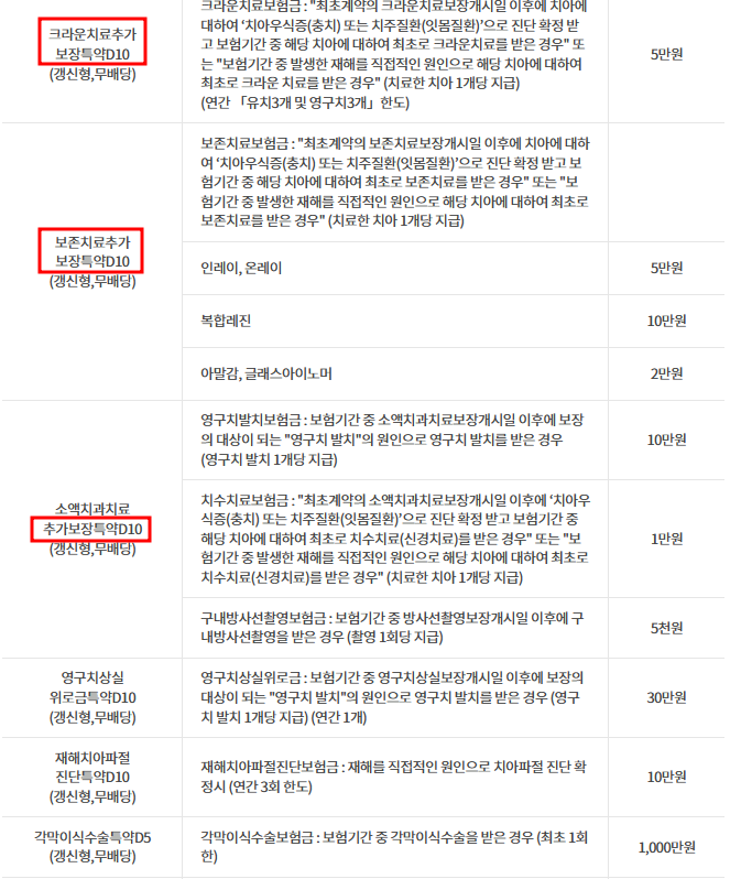 치아보험 순위 비교 Top 5 라이나생명 삼성화재 Aia 메리츠 신한라이프
