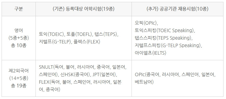 토익 어학성적 사전등록 확인서 정부24에서 발급받는 방법