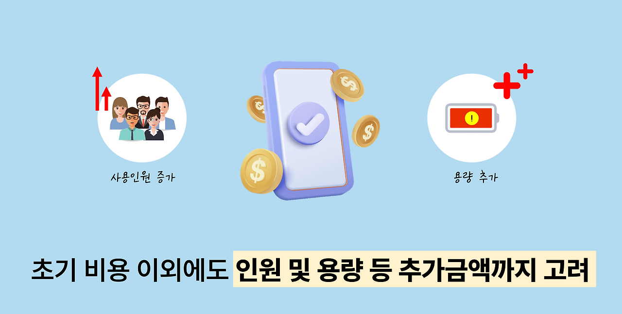 회사 이메일솔루션 선정 시 발생하는 궁금증 해결하기