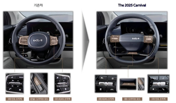 기아 카니발(KA4) 2024, 2025년식 차이 안내 | 4세대 카니발