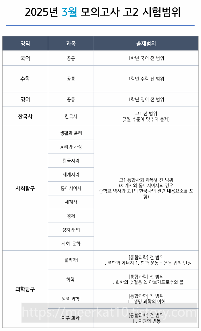 2025년 3월 모의고사 시간표 일정 등급컷 시험범위 다운로드 2026학년도 수능
