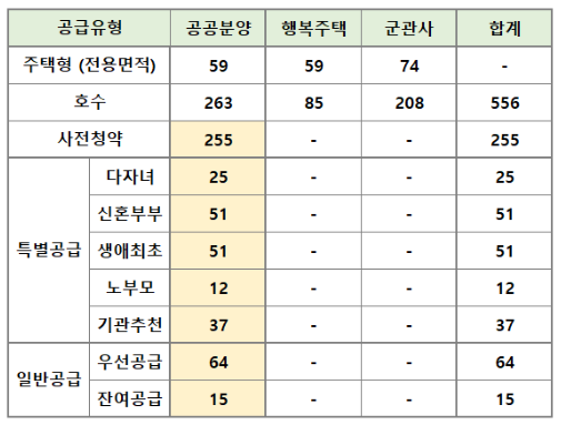 동작구 수방사 공공분양 자격요건 총정리