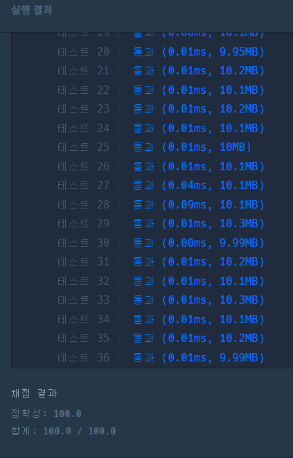Programmers / 숫자카드 나누기 / Python 파이썬 — sillon coding
