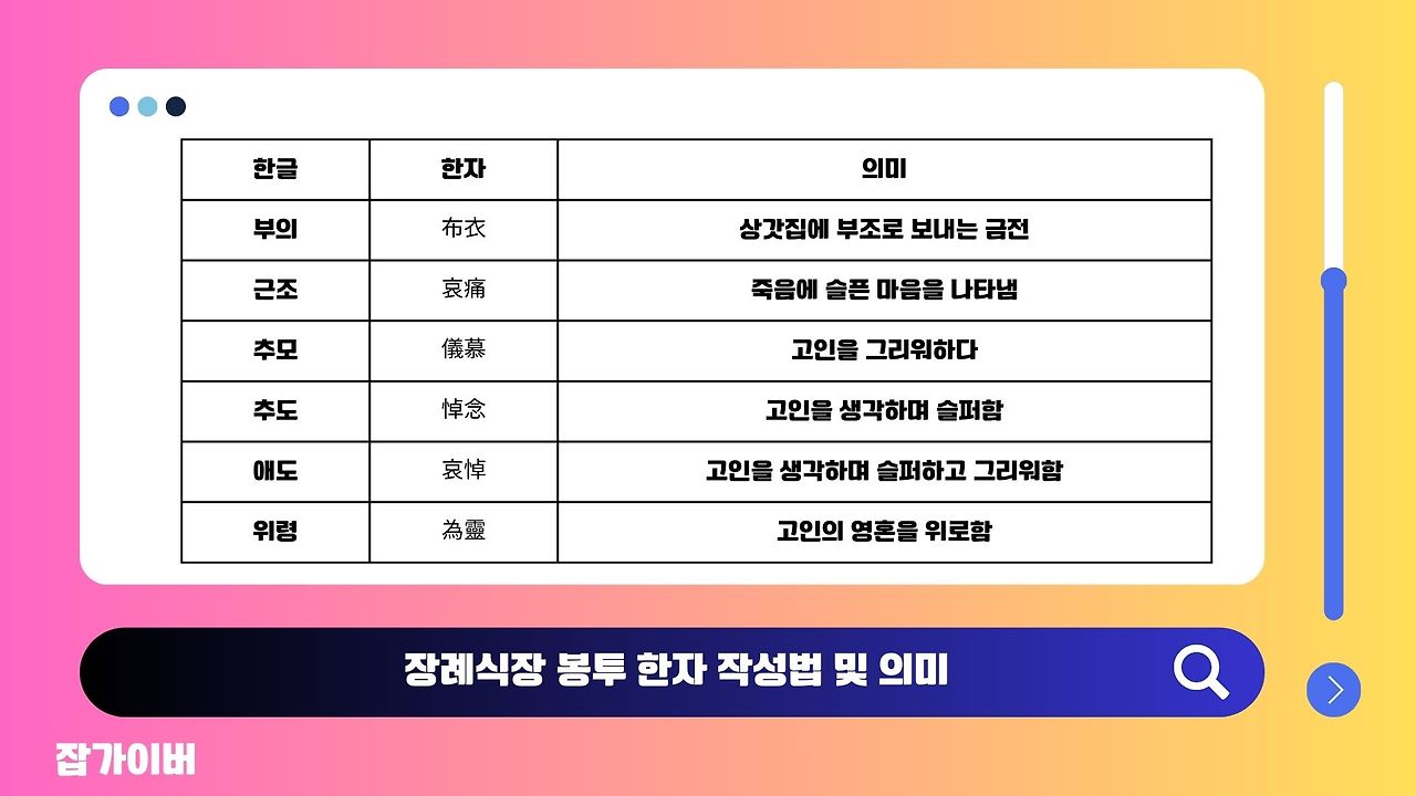 장례식 부의금 조의금 봉투 쓰는법 문구 이름 회사명 소속