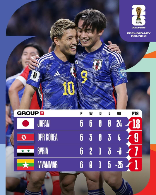 2026년 북중미 월드컵 아시아 2차 예선 조별 순위 3차 예선 조편성 일정 Fifa 랭킹 포트