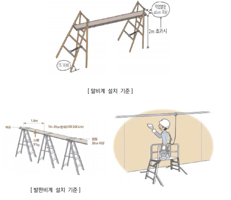 「건설기술 진흥법」에 따른 안전시설 및 건설기계 안전기준 가설공사비계