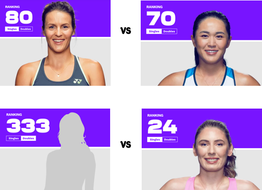 Wta 2022 하나은행 코리아오픈 테니스대회 대진표