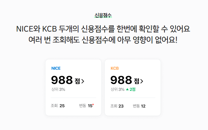 신용평가등급표 평가기준 알아보기 상향 방법 대출