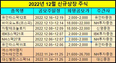 12월 신규 상장예정 주식 일정표 :: 스터디업