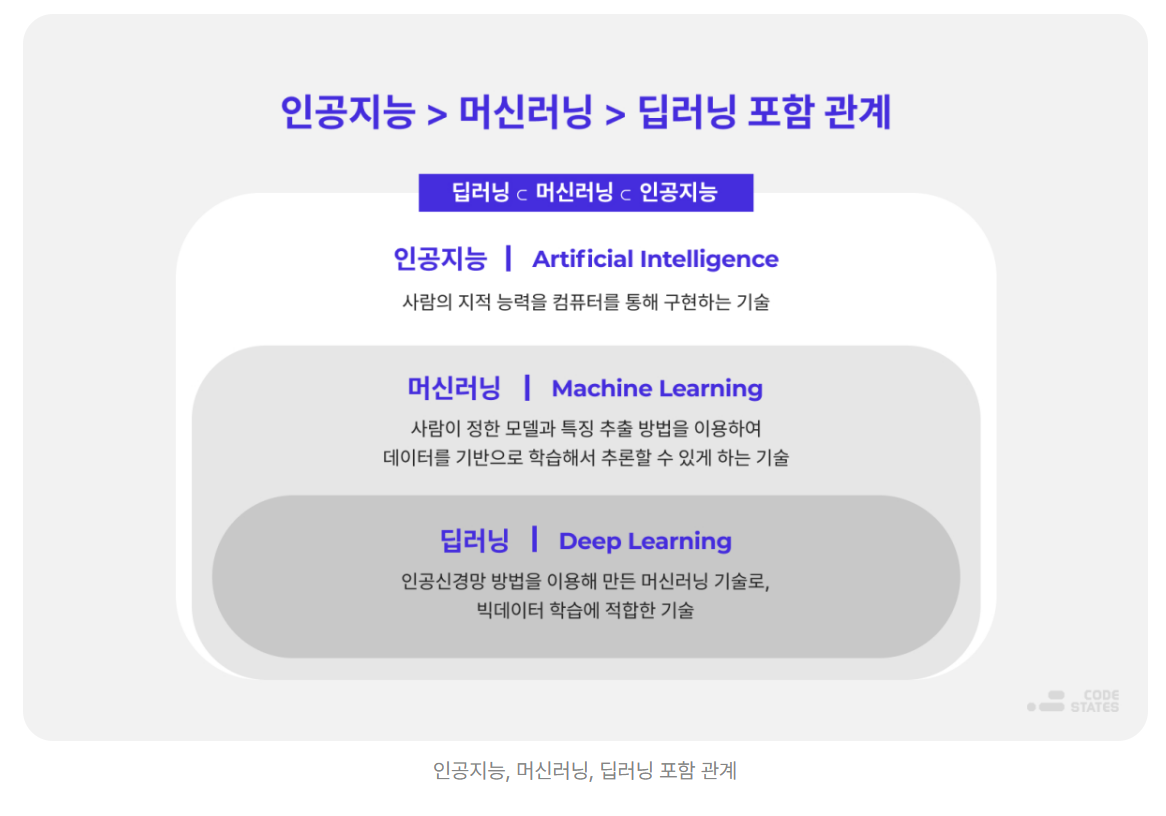 [IT] Tabular data 이해하기