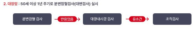 분변검사 양성 대장암인가요 무료 대장내시경으로 대장암 예방하세요