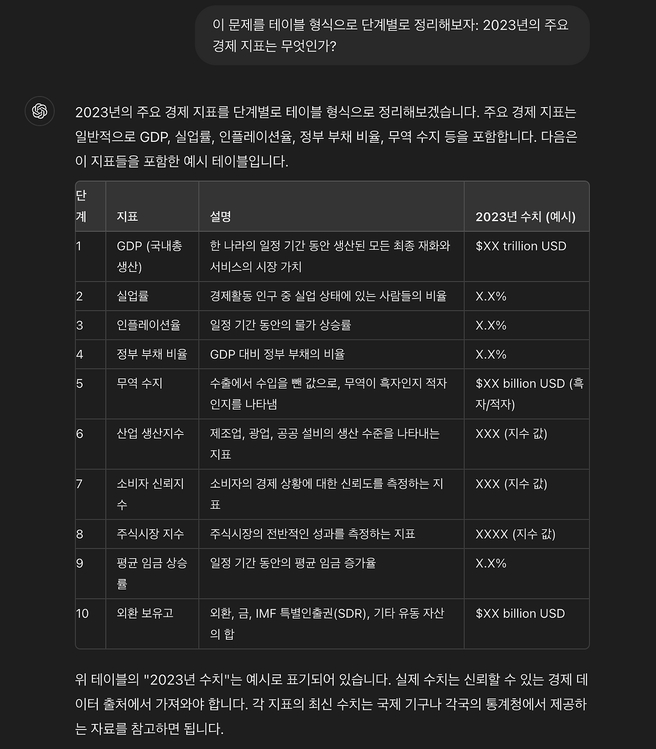 생성형ai gpt 잘 사용하기 , 프롬프트 엔지니어링, Zero-Shot-CoT