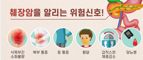 Ebs 췌장암 명의 서동완 교수 췌장암 췌장암 증상 서울인포스트