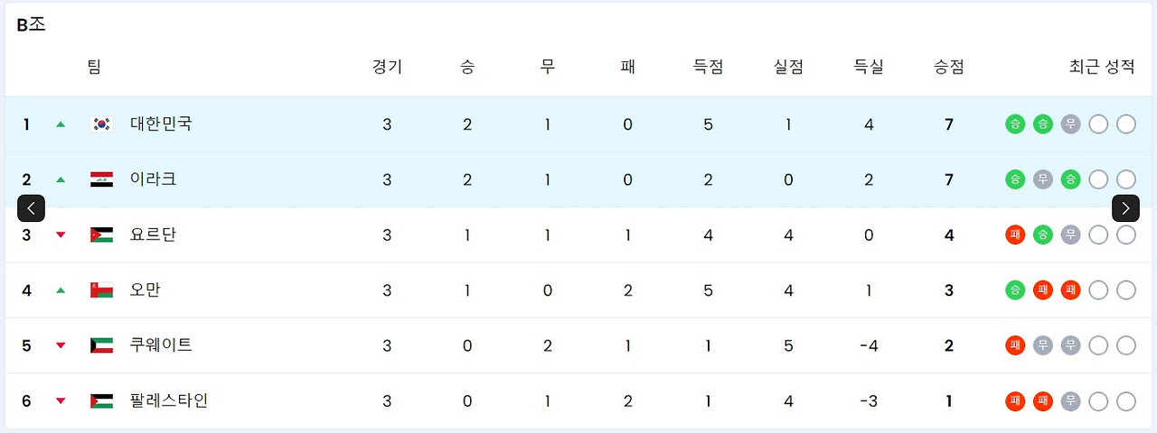 월드컵 3차 예선 대한민국 Vs 이라크 경기 일정 중계 선수 명단