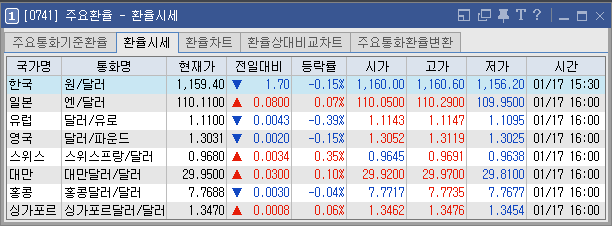 키움증권 영웅문 원달러 환율 시세 보는법 파운드유로스위스 프랑대만홍콩싱가폴 Dargona