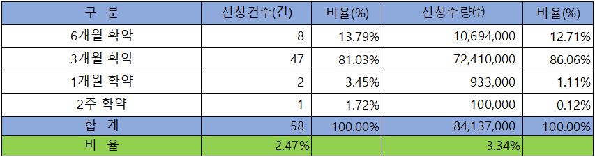 아이언디바이스 수요예측 결과 흥행 성공 공모가 7000원으로 상향 확정