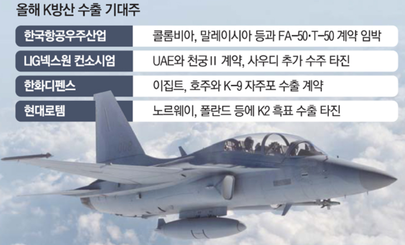 세계 무기 수출국가 순위 및 세계 방산기업순위
