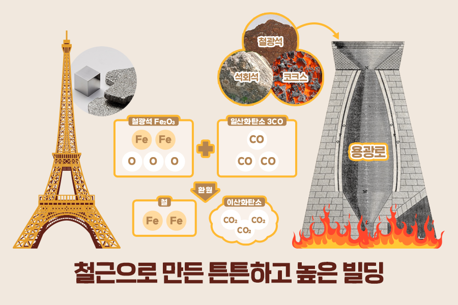 내 집 마련의 꿈 화학 덕분에 이룰 수 있었다