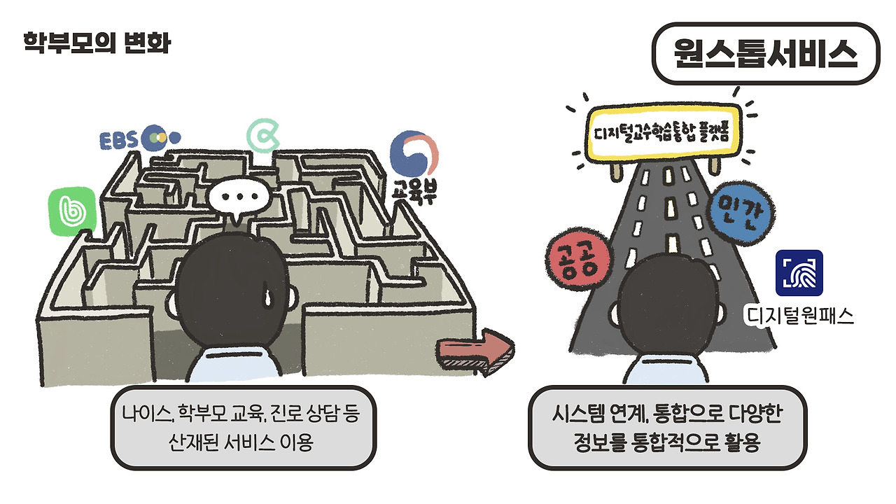 디지털 교수학습 통합 플랫폼구 K 에듀 플랫폼
