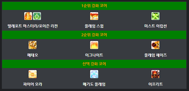 메이플스토리 불독 5차 강화코어 공략