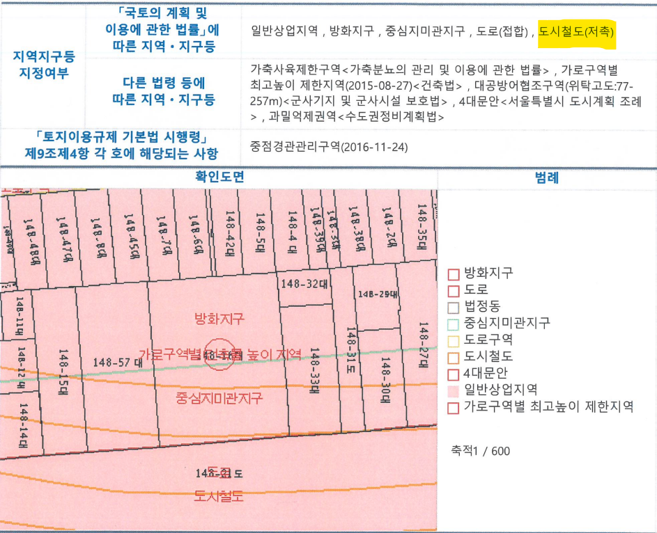 토지이용계획확인원 접함과 저촉의 차이점