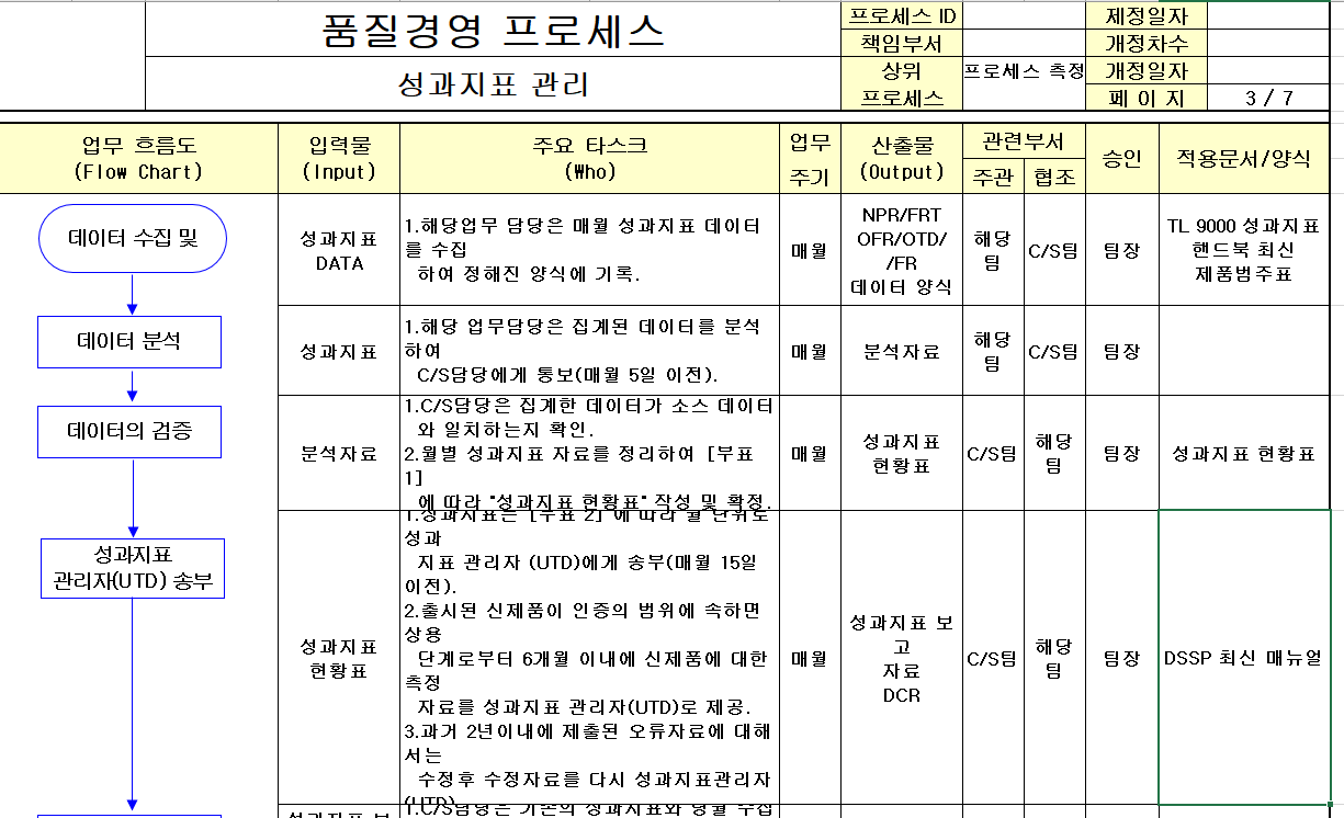 품질경영 성과지표관리