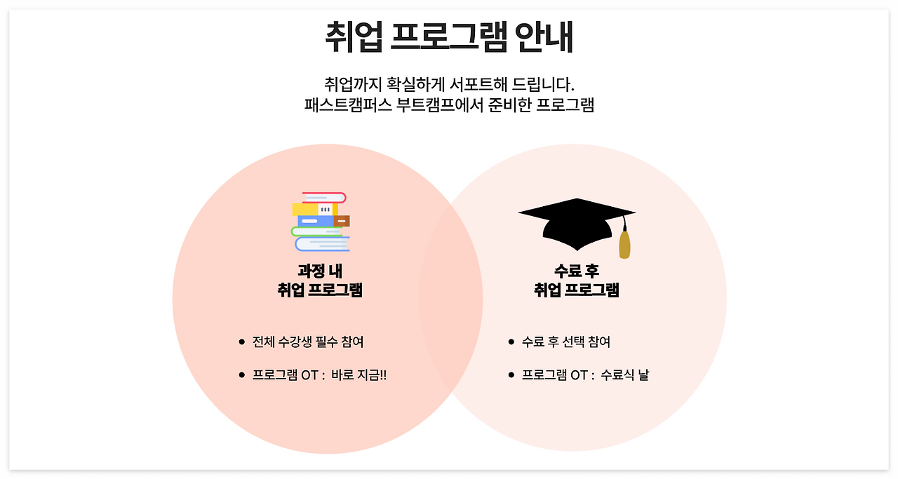 패스트캠퍼스 데이터 분석 부트캠프 1일차 Ot후기