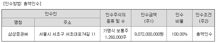 엠디바이스 공모주 상장 정보청약일 상장일 공모가 배정내역 주관사 유통물량