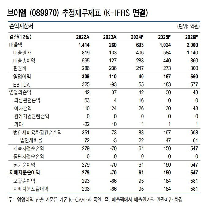 브이엠 주가 전망 Hbm대장주 되나 사상 최대 실적 전망 Bankmania