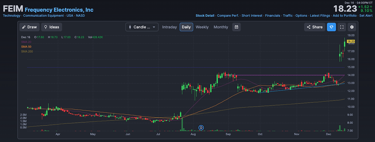 프리컨시 일렉트로닉스 (FEIM) 주가 전망과 투자 분석: 정밀 시간 및 주파수 제어 기술의 선두주자