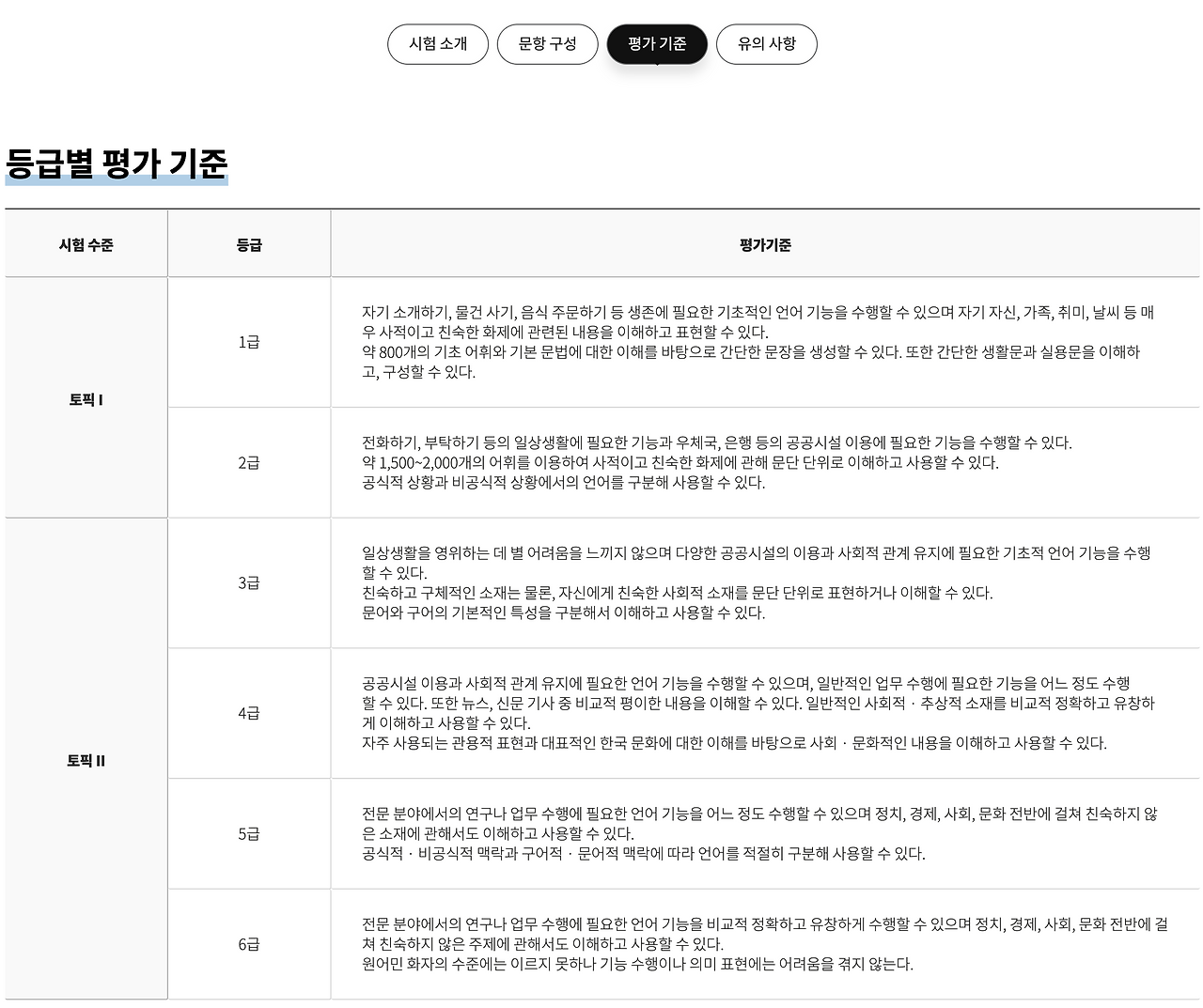 Topik 등급 공부 방법 시험 접수 방법 한국어중국어 설명