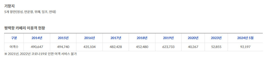 평택국제여객선터미널 노선 시간표 요금 정리