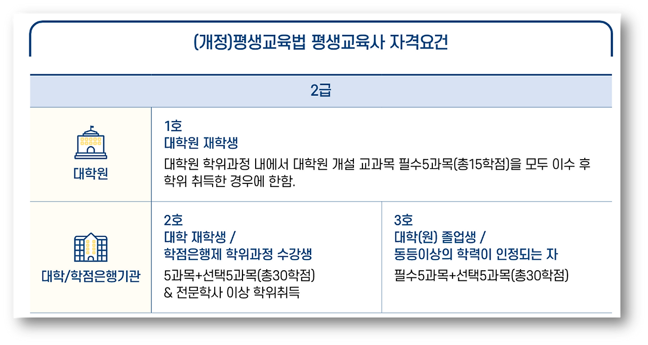 평생교육사 자격증 취득 방법 하는 일 이수과목 및 실습기관 찾는 방법