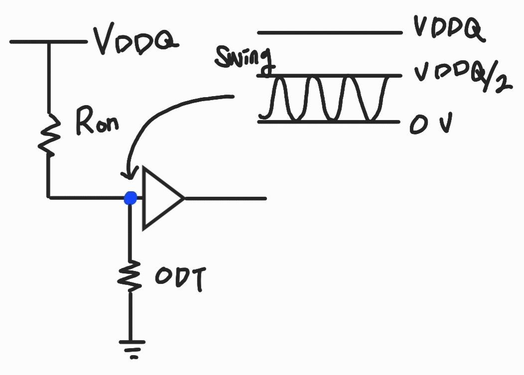 DRAM ZQ Calibration, ODT (NT-ODT, DDR, ZQ Cal, On Die Termination)