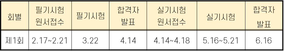 2025년 국가기술자격 시험일정 기술사 기능장 기사 기능사 자격 완벽 가이드