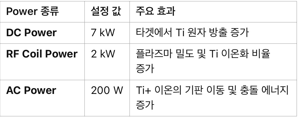 [반도체] [Metal] IMP Ti 공정에서 사용되는 Power의 역할과 최적화