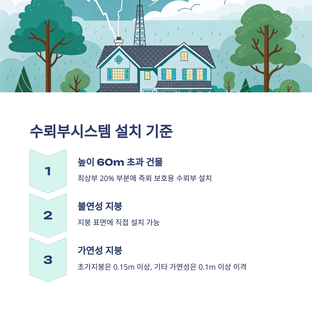 한국전기설비규정 Kec 피뢰시스템 1