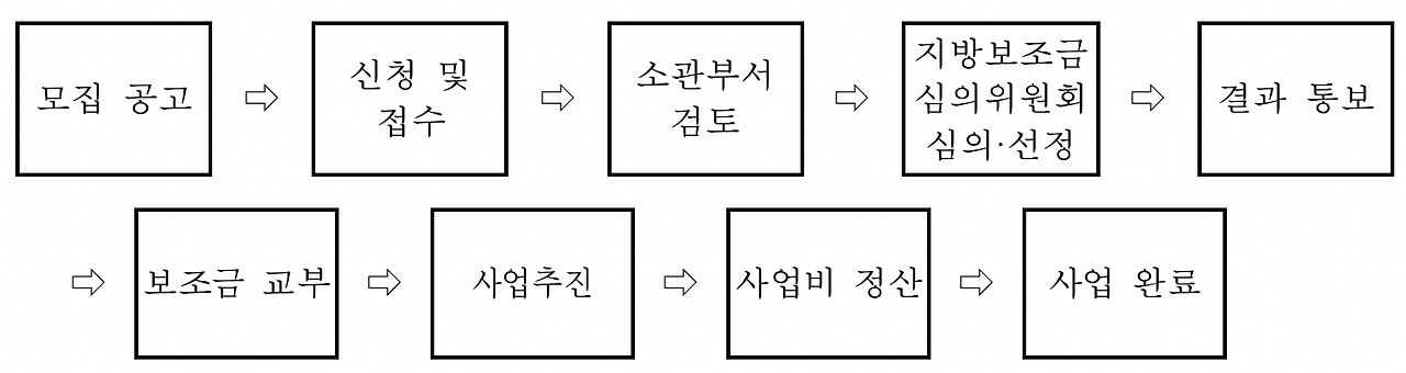 수산물 온라인마케팅광고비 택배비 지원사업 대상자 모집