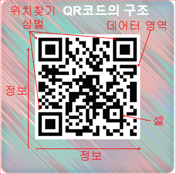 QR코드, QR코드란