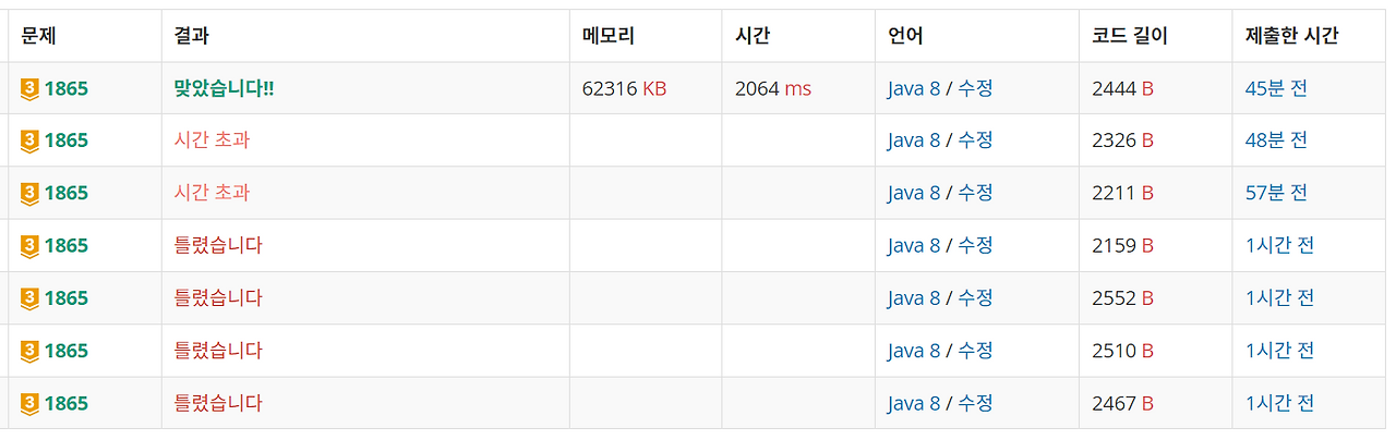 [Baekjoon] 1865_웜홀