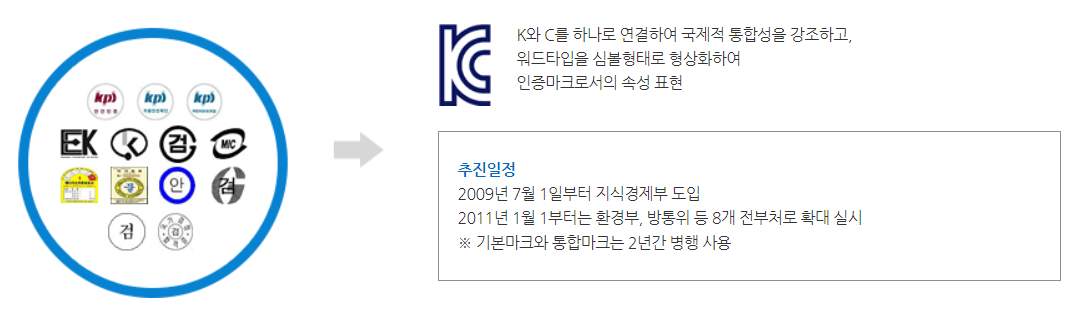 Ks인증 Kc인증 Kcs인증 차이점 총정리