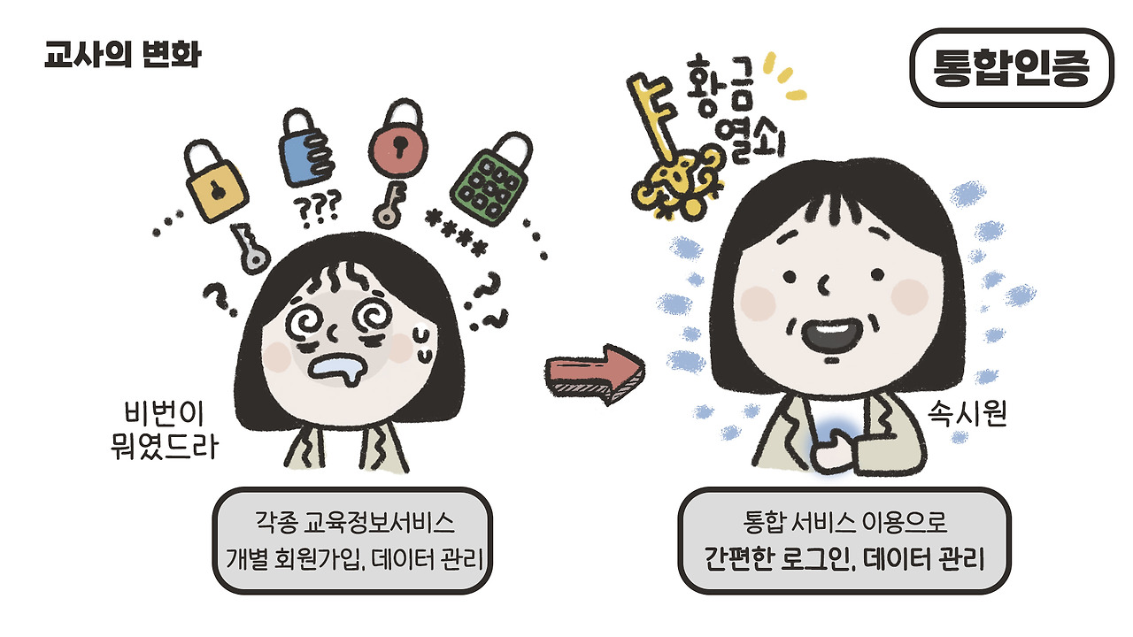 디지털 교수학습 통합 플랫폼구 K 에듀 플랫폼