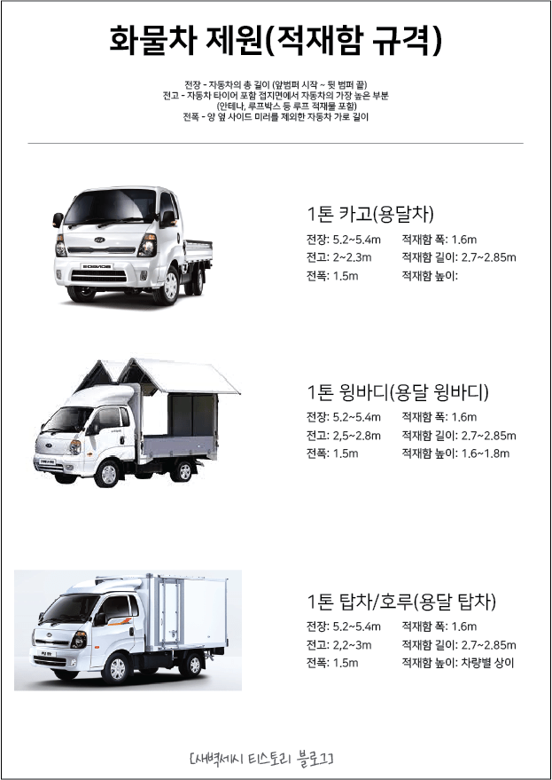 다마스 부터 1톤 25톤 35톤 5톤 11톤 카고 윙바디 차량제원 및 총높이 모음