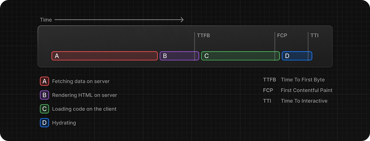 SSR vs Streaming SSR