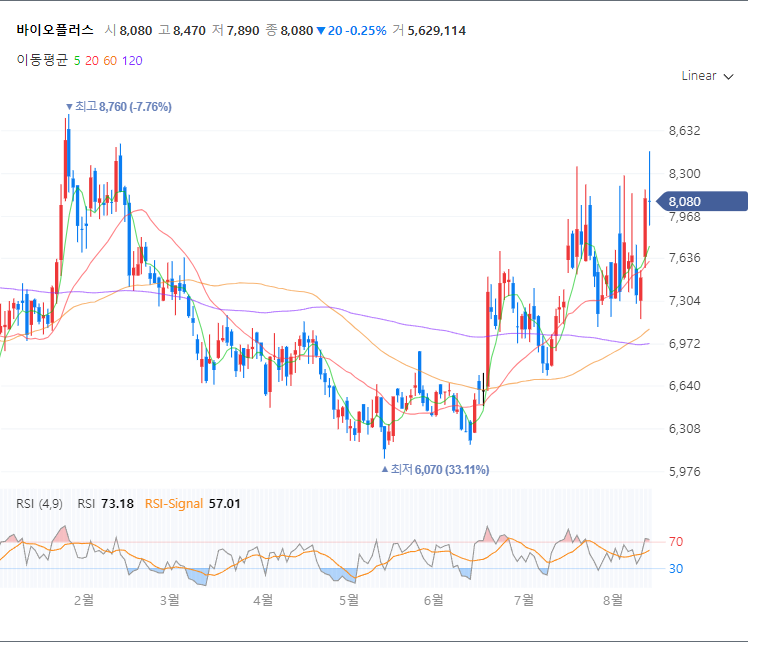 RSI, RMI, MFI 보조지표의 쉬운이해