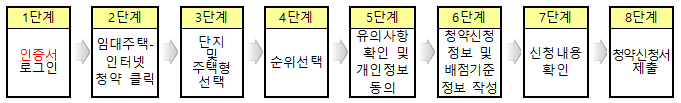 Lh 정정공고 음성군 지역 국민임대주택 예비입주자 모집 공고20230515