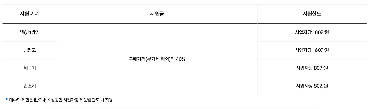 24년 소상공인 냉난방기 지원금 신청 방법 한전 고효율기기 구매지원한전 고객번호 확인 방법