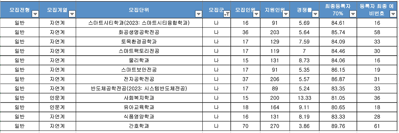 2025 가천대 정시 합격자 발표 일정 3년간 추가합격 예비번호