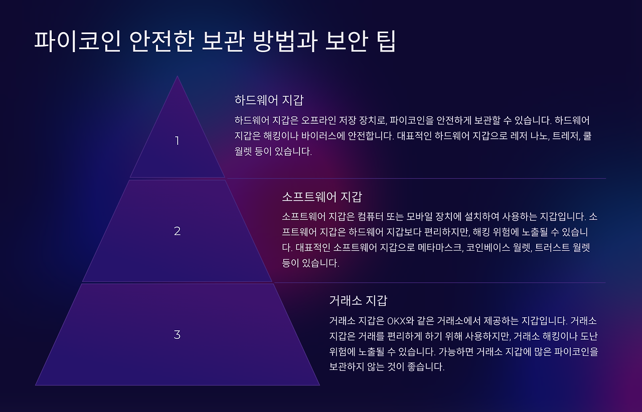 Okx에서 파이코인 구매하는 방법 초보자를 위한 안내가이드