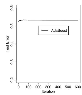 [ML] AdaBoosting 정리
